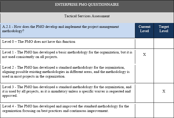 How to assess the maturity of a PMO