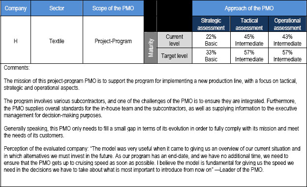 PMO Maturity Cube Model Self-Assessing Performance | PMI