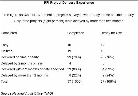 Program Management Life Cycle Sustains Successful Multiple Project