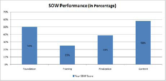 Framework for delivering higher quality statements of work for ...