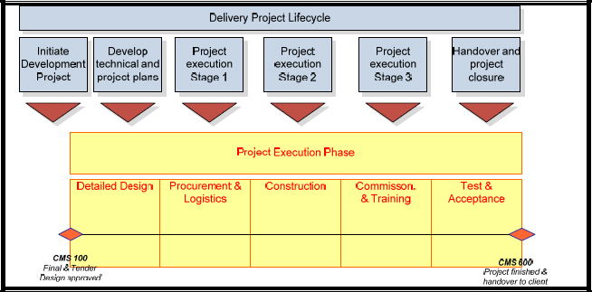 From total project scope to total project control
