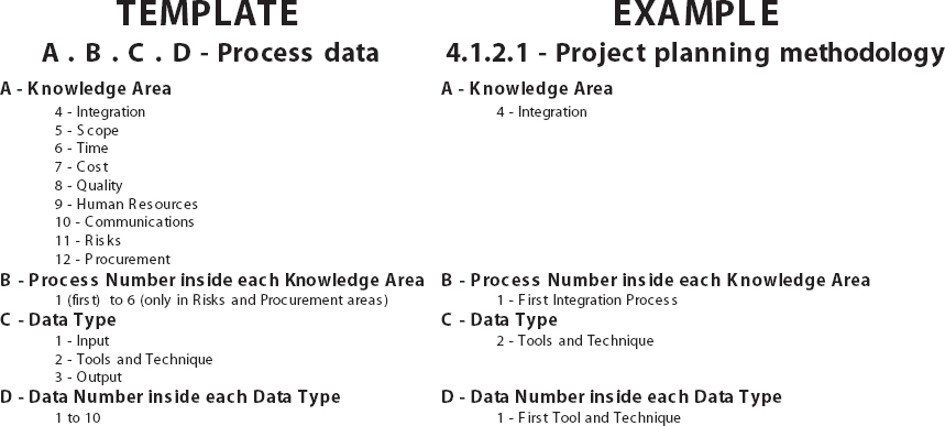 chronologically structured approach controlling closing process