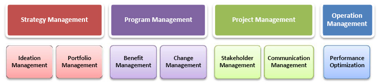 P2V--from a piece of management art to the vision