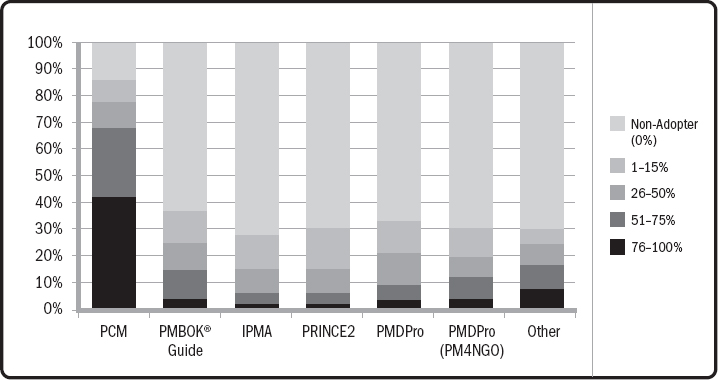 International Development Projects | PMI