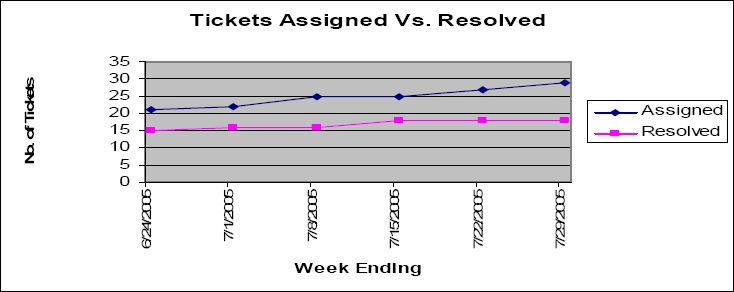 Quantitative project management - use of metrics for effective PM