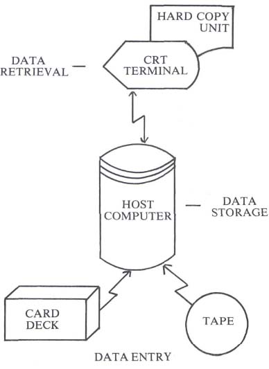 Key Indicators - Performance System - Identify Variances - Trends
