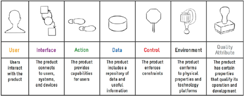 Collaborative and creative business analysis