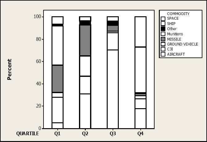 Structural factors as predictors of U. S. defense acquisition project ...
