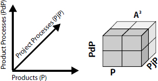 A software project management method