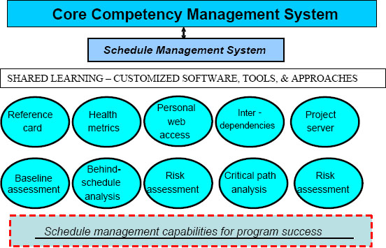 Implementing a Core Compehensive Management System