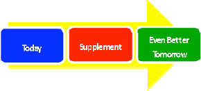 The achievement equation