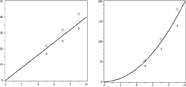 The practical calculation of schedule variance | PMI