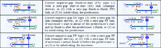 GPM® and forensic total float
