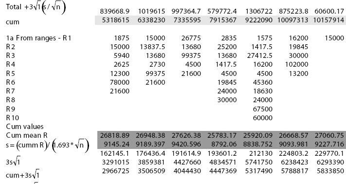 Deriving the second and third dimensions of the BCWS