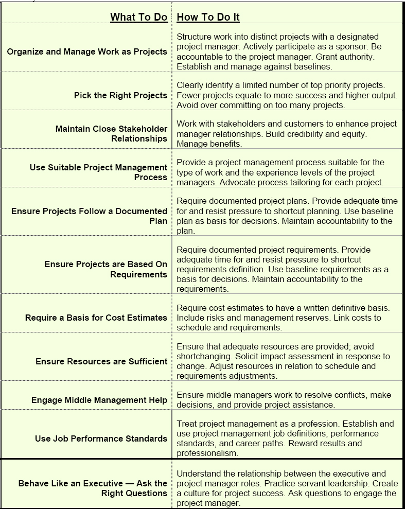 How to accelerate executive support for projects