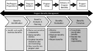 Business analytics for PPPM benefits realization