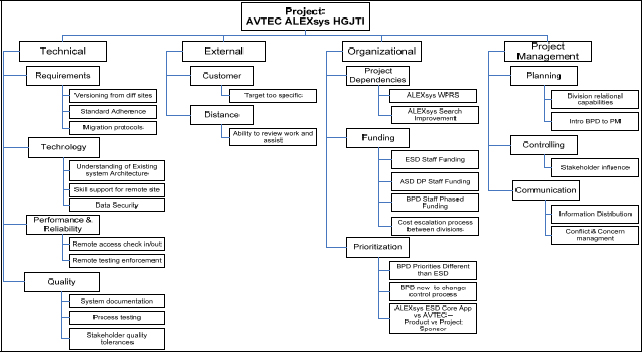 State Government Department Navigation in Project Risk Management