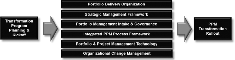 Leading change & transition