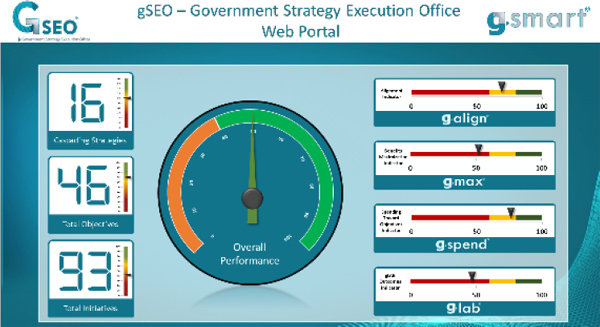 Government Strategy Execution Office