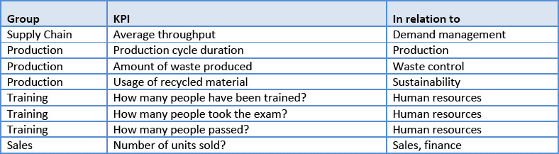 Making better, more responsive organizations