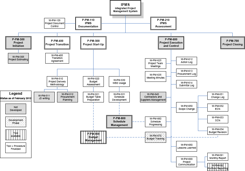 Reengineering Project Delivery in a Multicultural Environment