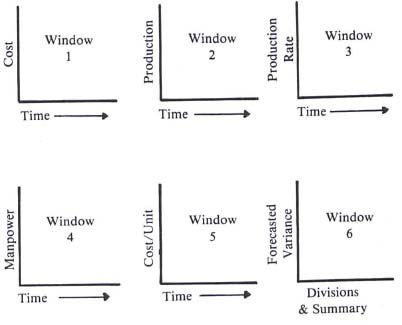 Key Indicators - Performance System - Identify Variances - Trends