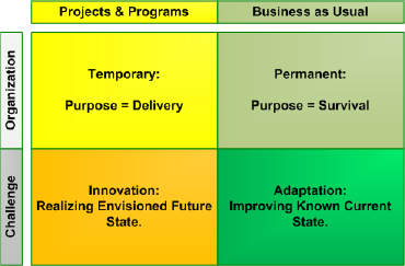 Developing Leaders to Lead Programs and Projects - Complexity