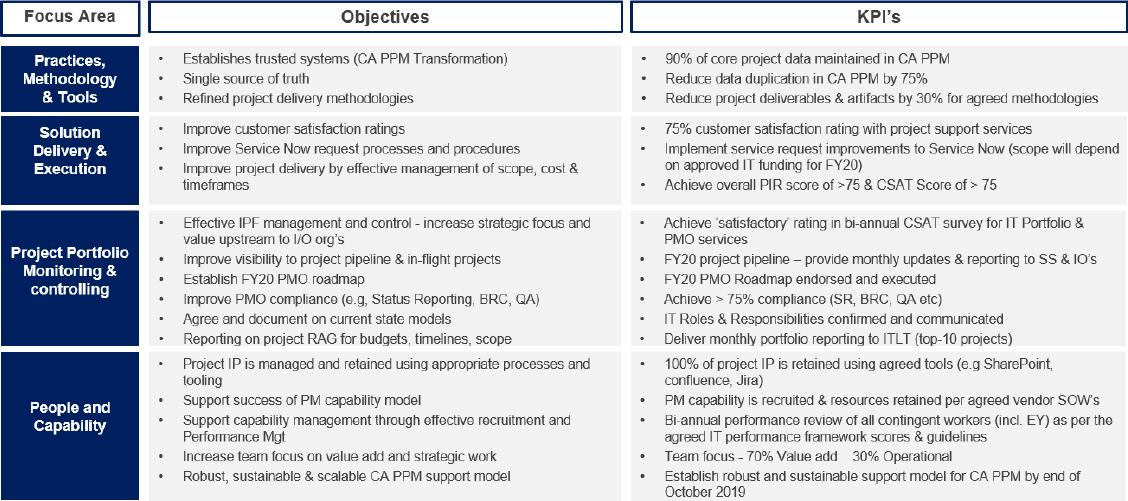 A Roadmap to PMO Excellence | PMI