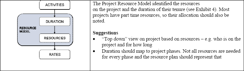 Project genome mapping