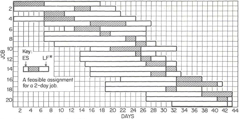 Optimal methods for scheduling projects under resource constraints
