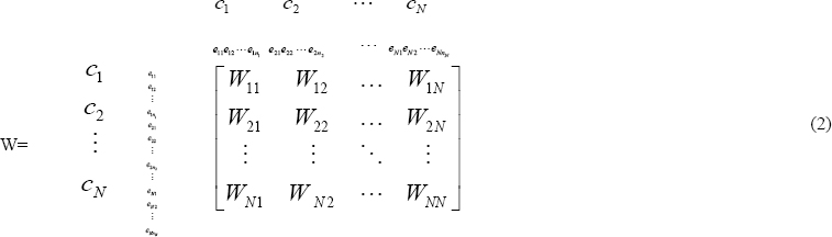 Project Teams - Group Decision-Making Process