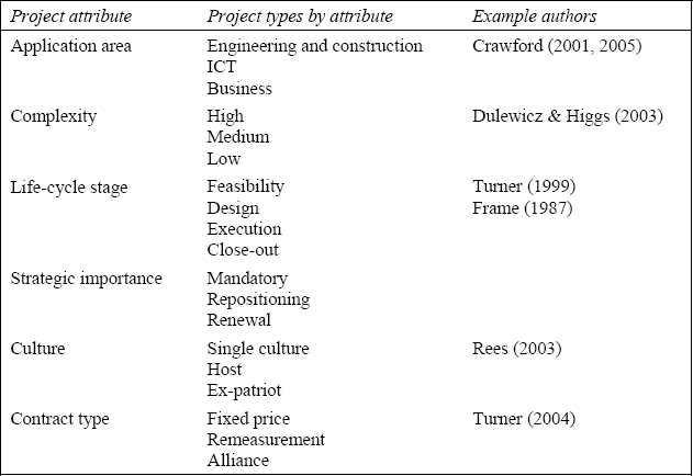 Matching the project manager's leadership style to project type