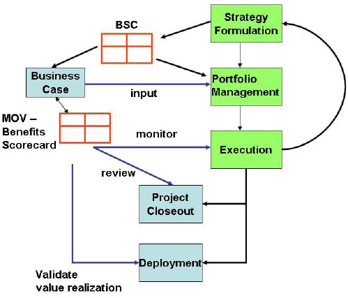 Measuring organizational value in the new economy