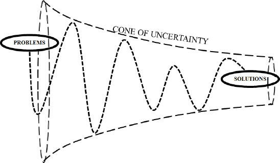 How PMI-ACP is driving innovation convergence and the hottest project ...