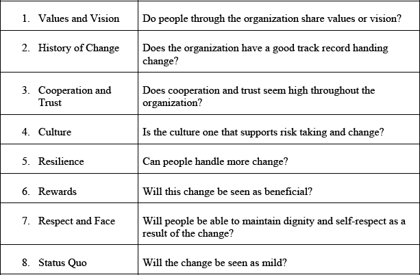 Improving outcomes through change management