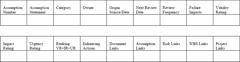 Don't make an ass out of you and me--using assumptions effectively