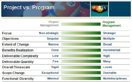 Boosting program manager effectiveness--nine factors for success