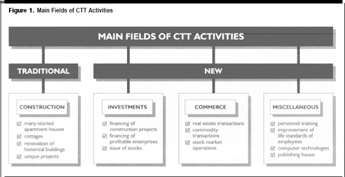 Modern Project Management : Corporation of the Twentieth Trust
