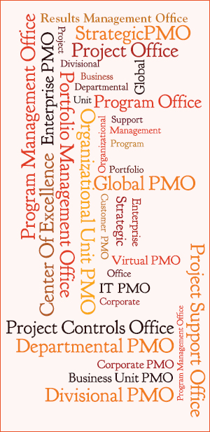 The impact of PMOs on strategy implementation