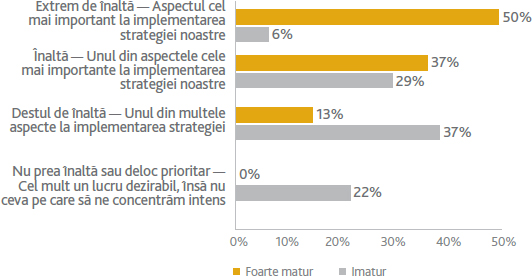 Consolidarea conÈ™tientizÄƒrii beneficiilor la persoanele aflate pe ...