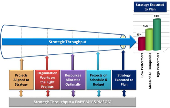 We are all organization change managers, like it or not!