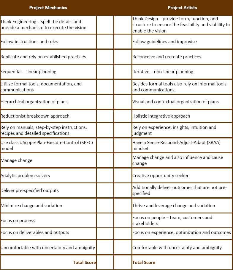 Are you a project artist? The skills of project artistry