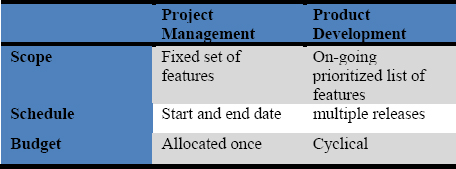 Integrating agile in a waterfall world