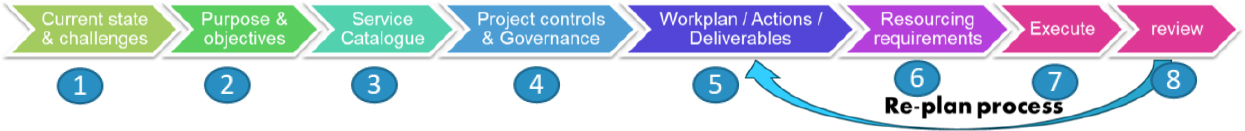 A Roadmap to PMO Excellence | PMI