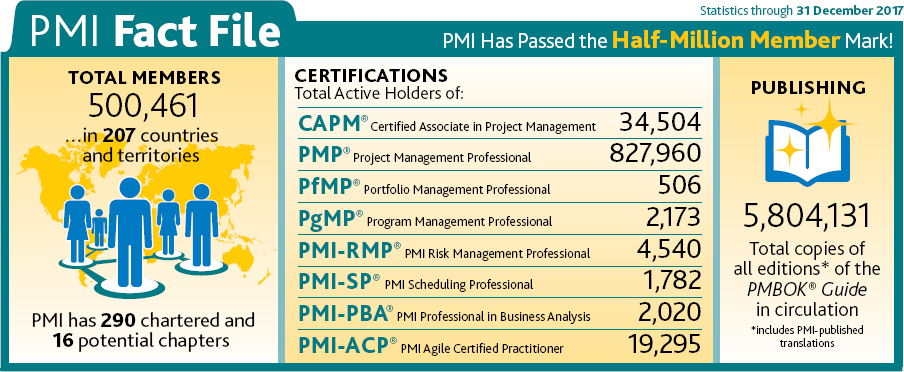PMI Today—February 2018 | PMI