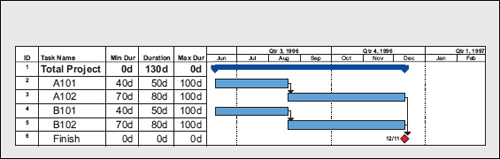 Schedule risk analysis simplified | PMI