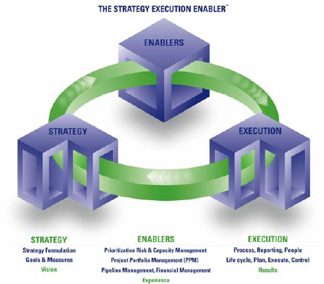 Measuring organizational value in the new economy