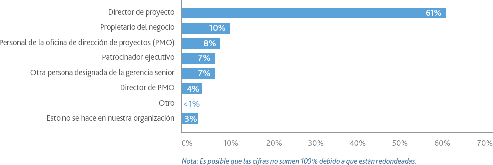 Entrega de valor | PMI