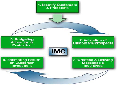 Project Management Meets Marketing Operations