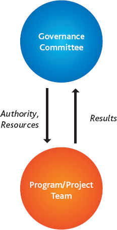 Managing Organizational Complexity